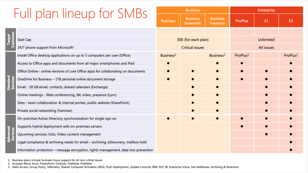 Microsoft Office 365 – Corpacer